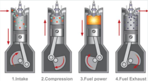 The Internal Combustion Engine – Engineering Cheat Sheet