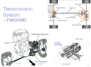 Automotive Transmission - Engineering Cheat Sheet