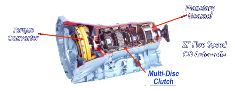 Automotive Transmission – Engineering Cheat Sheet