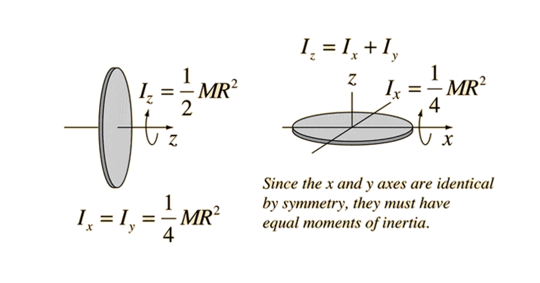 Understanding Moment of Inertia – Engineering Cheat Sheet Understanding Moment of Inertia – Engineering Cheat Sheet