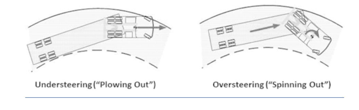 The Engineering Behind Towing - Engineering Cheat Sheet