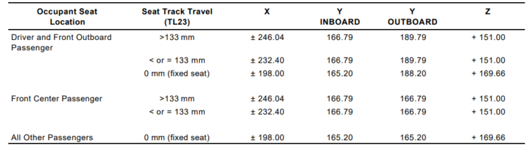 SAE J1052 – Motor Vehicle Driver and Passenger Head Position ...