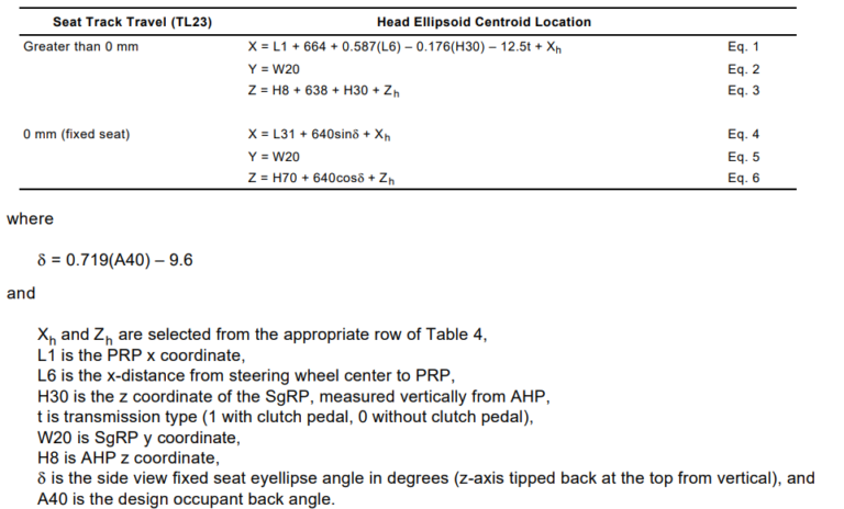 SAE J1052 – Motor Vehicle Driver and Passenger Head Position ...