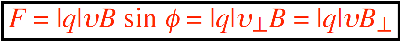 Exploring Magnetic Fields and Forces – Engineering Cheat Sheet