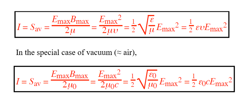 Sound and Electromagnetic Waves – Engineering Cheat Sheet