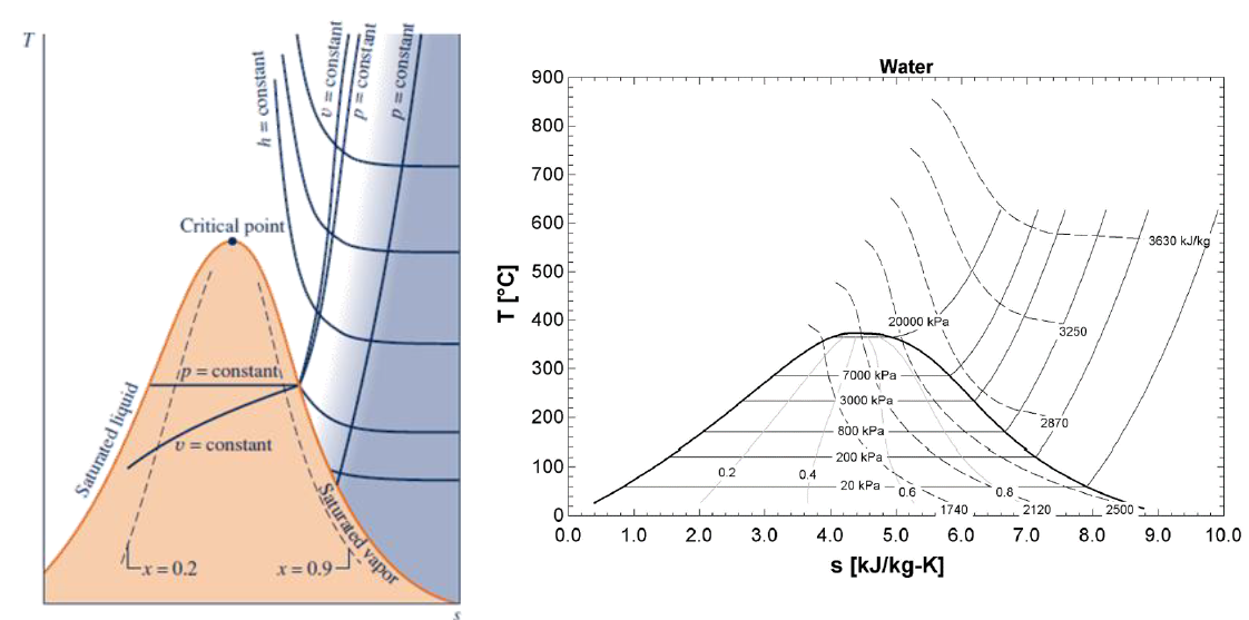 Thermodynamics Crashcourse: Principles and Closed System – Engineering ...