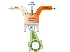 Thermodynamics Crashcourse: Principles and Closed System - Engineering ...