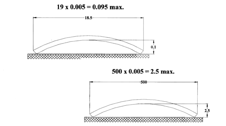 Sheet Metal Design Guidelines - Engineering Cheat Sheet