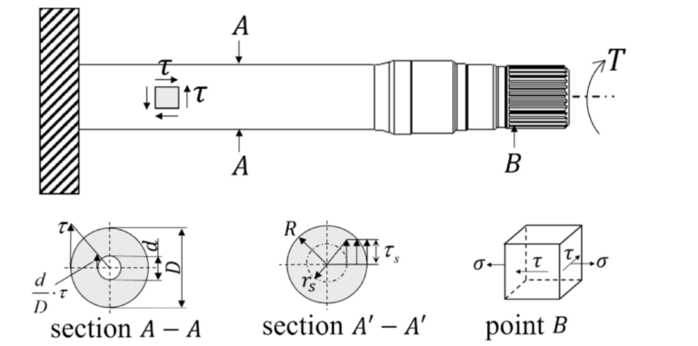 Automotive Half Shaft Design – Engineering Cheat Sheet