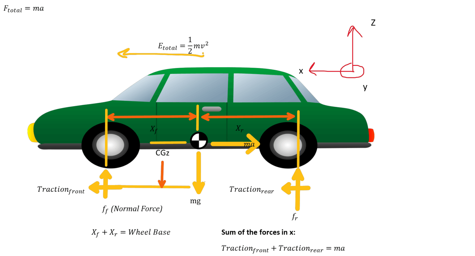 Automotive Half Shaft Design - Engineering Cheat Sheet